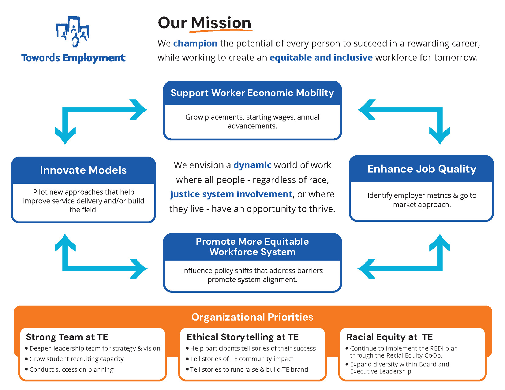 Strategic Plan - Towards Employment Strategic Plan - Towards Employment